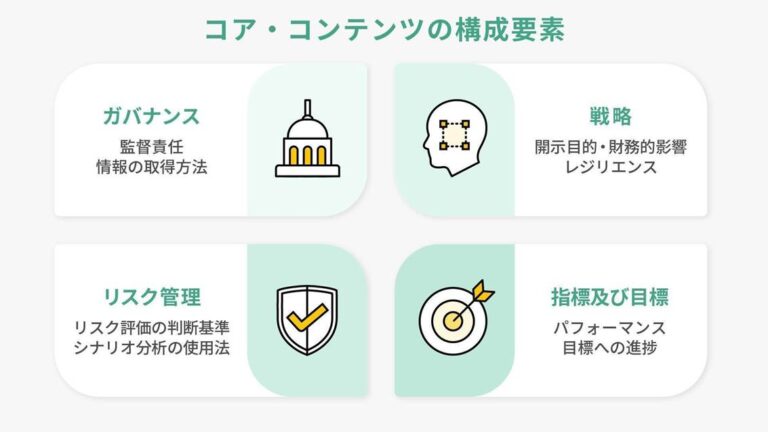 【2025年最新】SSBJのサステナビリティ開示基準と企業が取るべき対応をわかりやすく解説！ - accel.