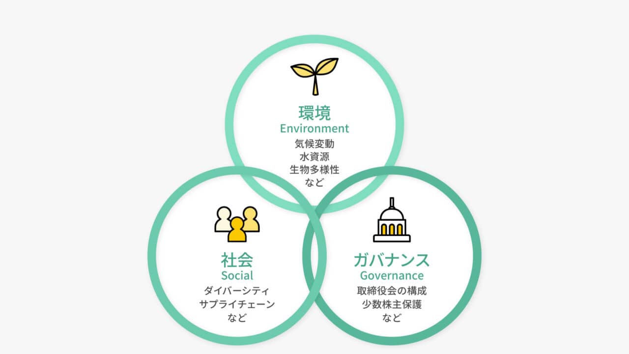 【企業向け】PRI（責任投資原則）とは？基礎知識から実践の注意点まで徹底解説 - accel.
